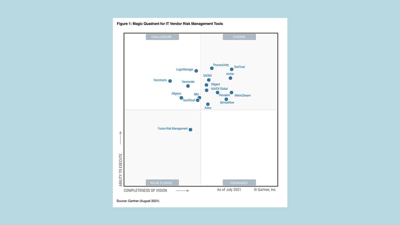 Gartner Leader IT Vendor Risk Management - Workflow™