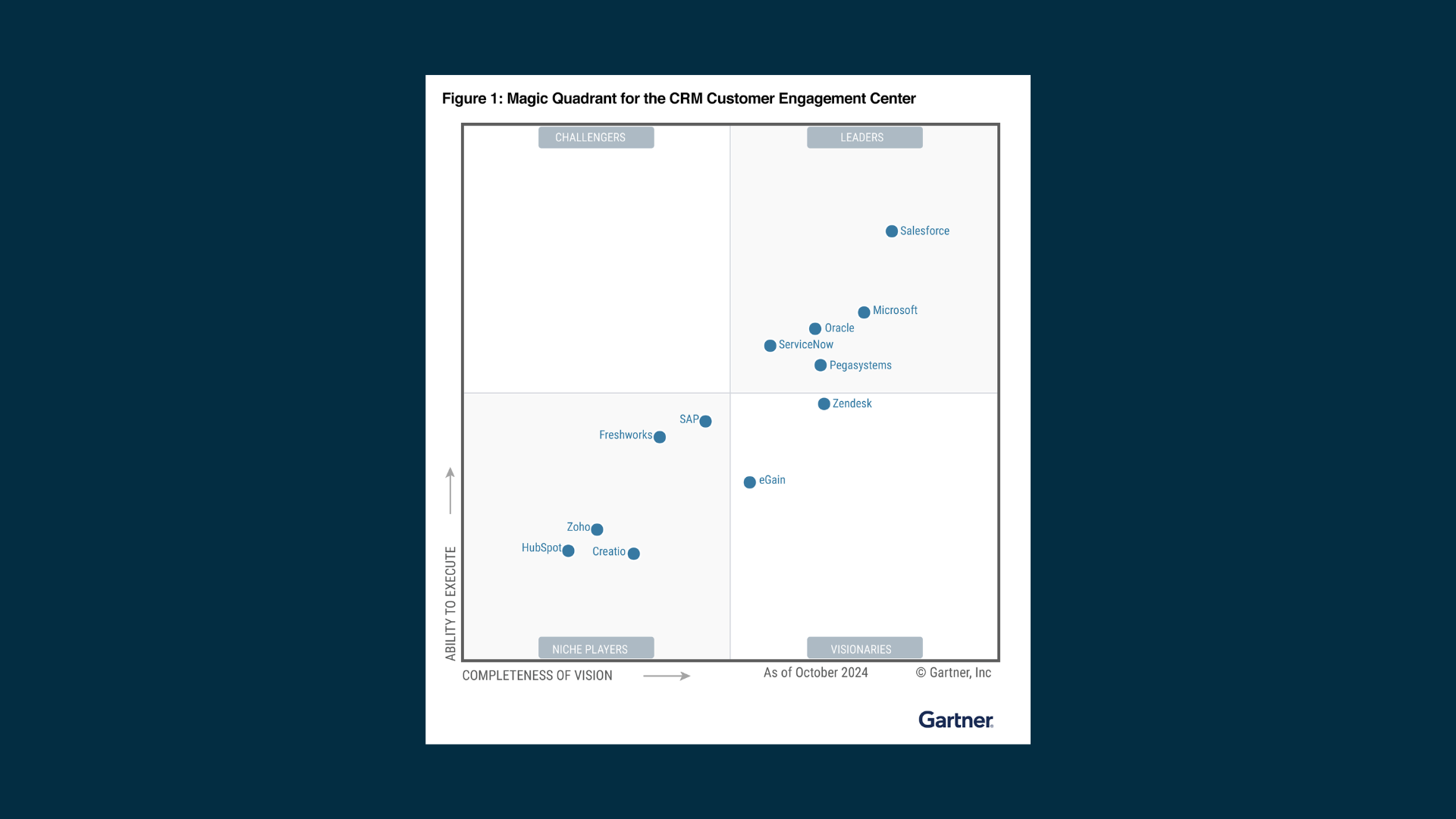 Gartner Leader in CRM Customer Engagement - Workflow®