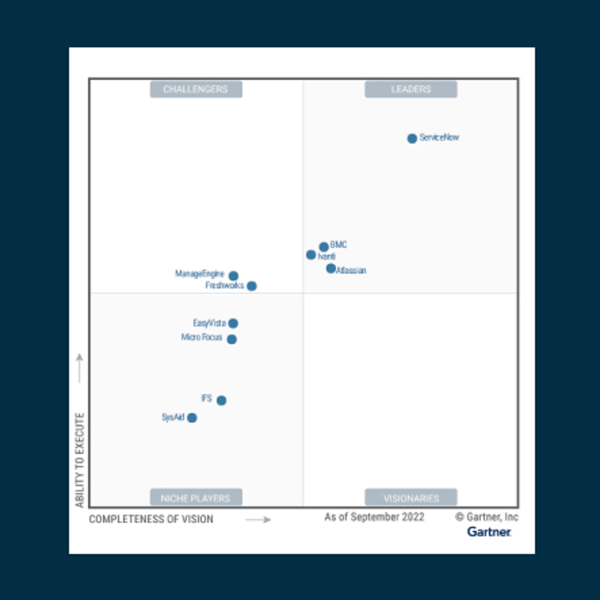 Magic Quadrant Leader in ITSM Ninth Year - Workflow™