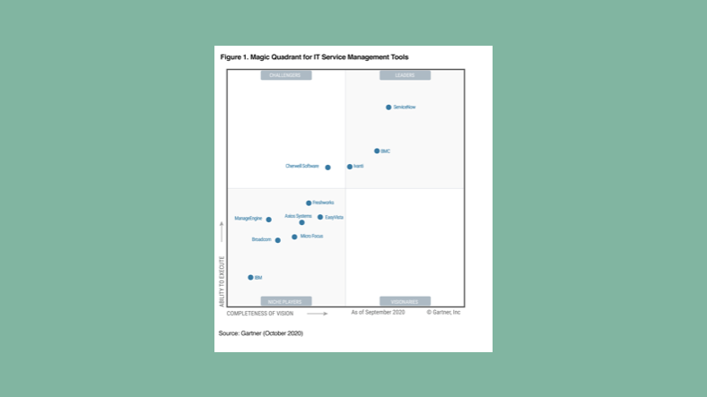 ITSM Tools Gartner Magic Quadrant Leader - Workflow™