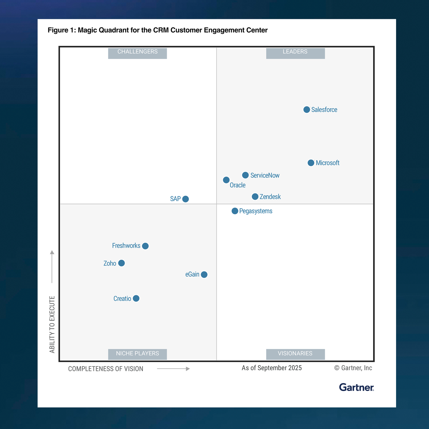 Gartner-Named Leader: CRM Customer Engagement - Workflow®