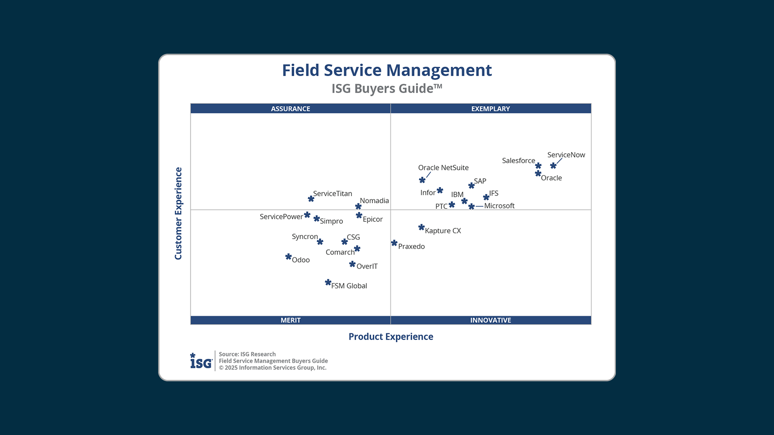 ISG Overall Leader Field Service Management - Workflow®