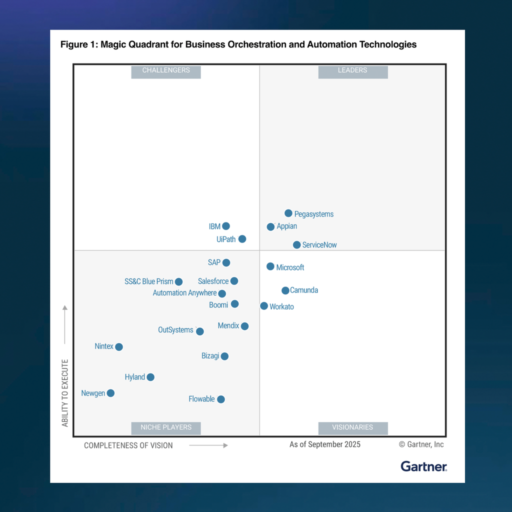 Gartner Business Orchestration, Automation - Workflow™