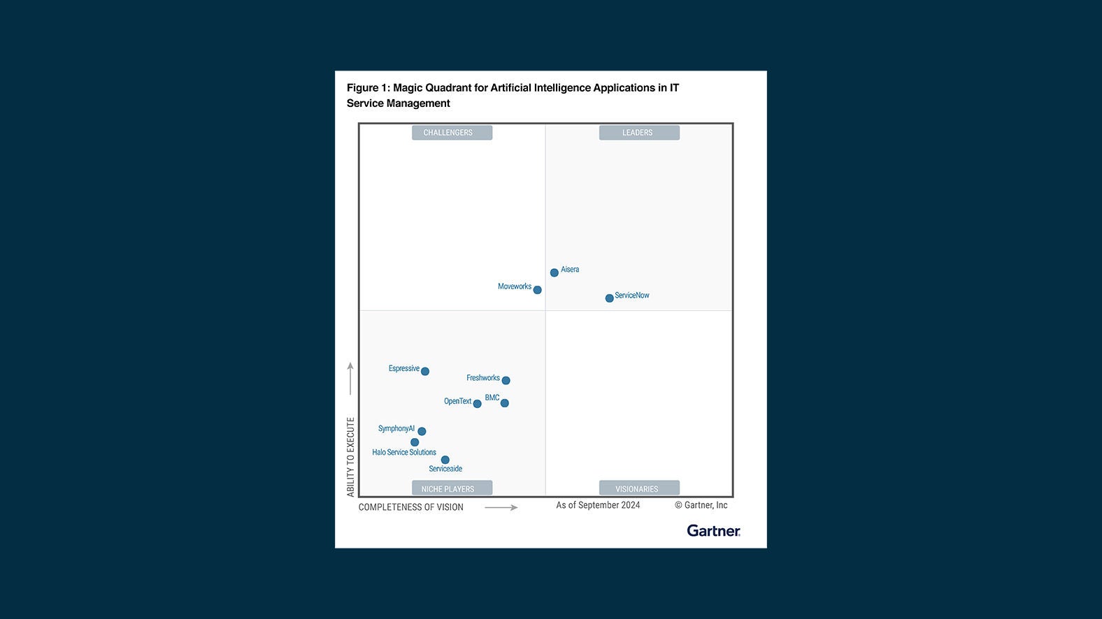A Leader in Gartner MQ for AI Applications - Workflow™