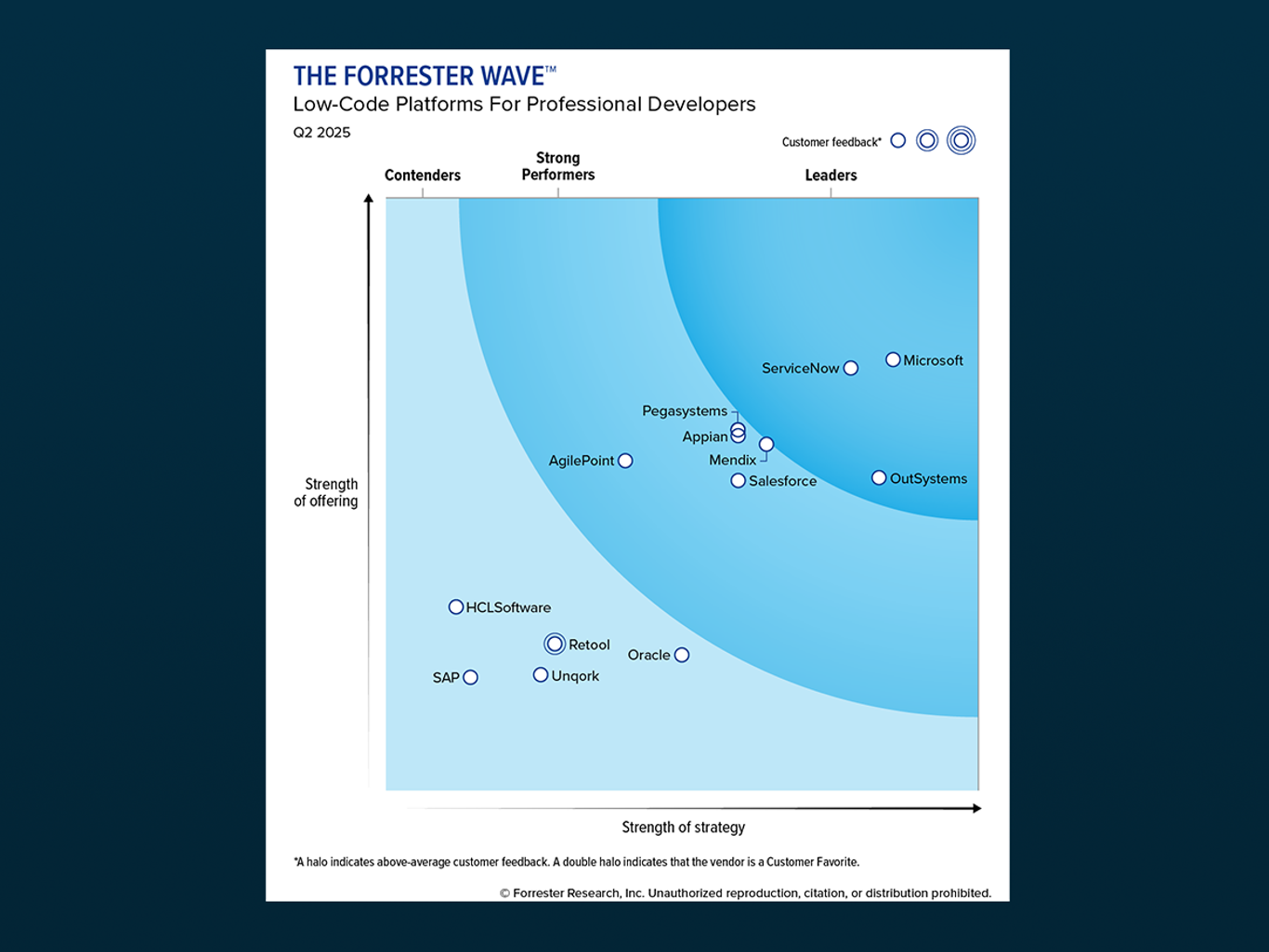Forrester: A Leader in Low-Code Platforms - Workflow™