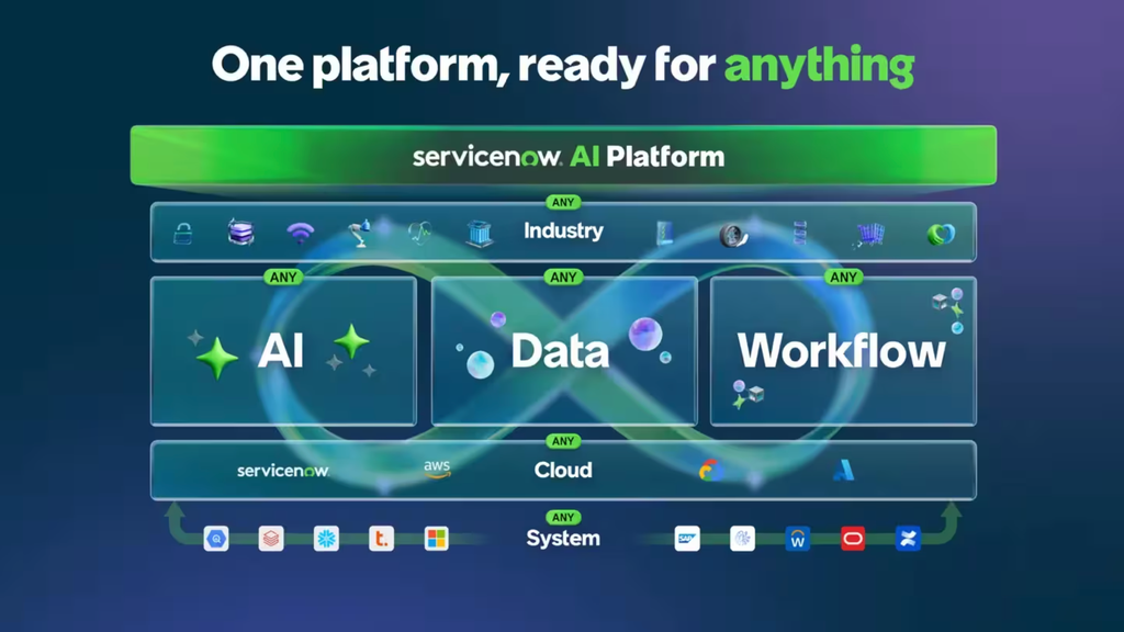 Gartner Business Orchestration, Automation - Workflow®